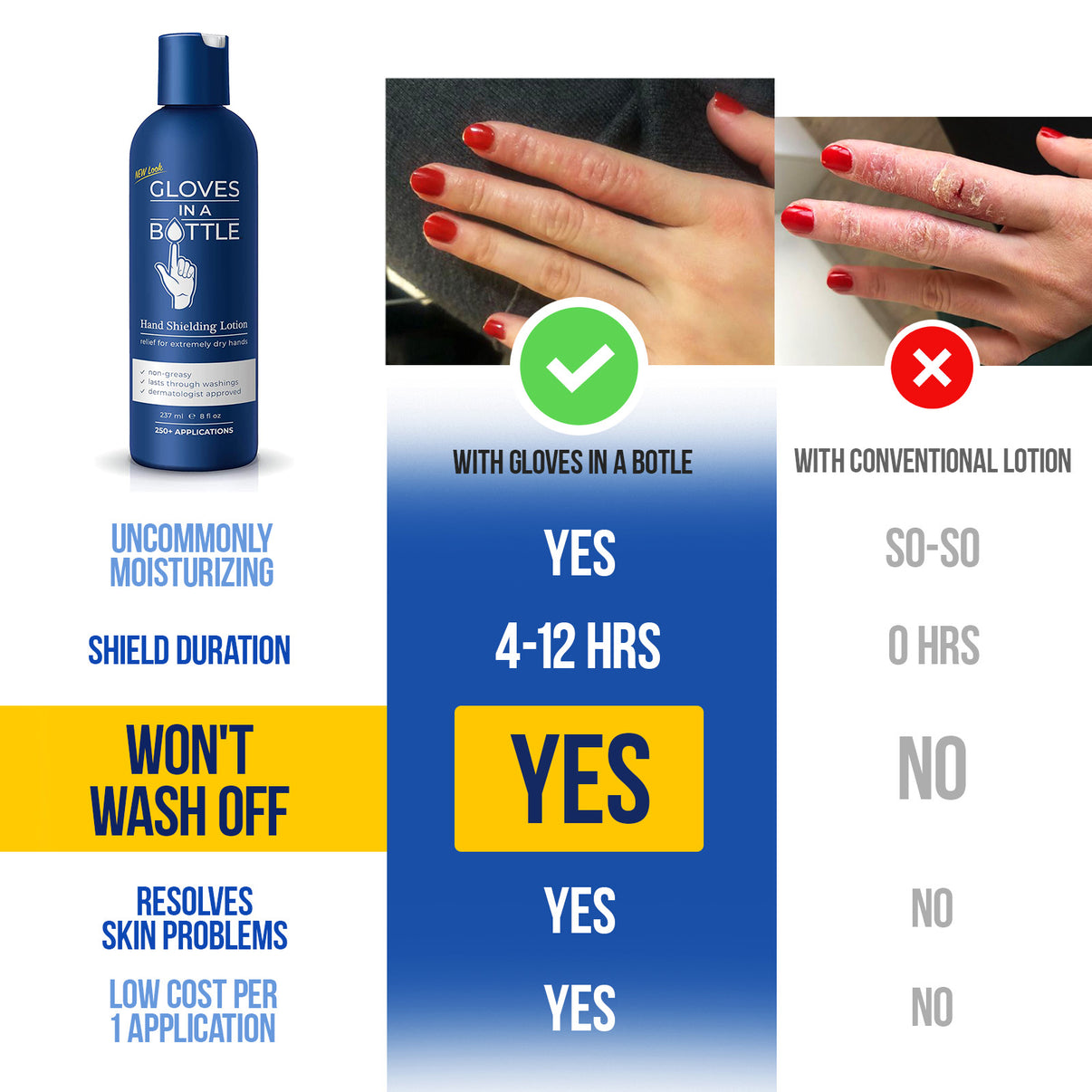 Hand Lotion for Cracked Hands | Gloves In A Bottle – Gloves In A Bottle